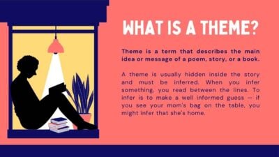 Themes and Central Ideas Lesson for Elementary. Free Lesson Template ...