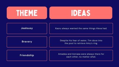 Themes and Central Ideas Lesson for Elementary. Free Lesson Template ...