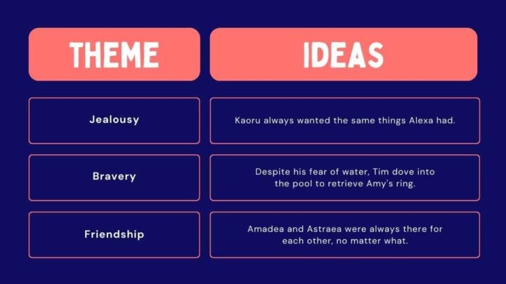 Themes and Central Ideas Lesson for Elementary. Free Lesson Template ...