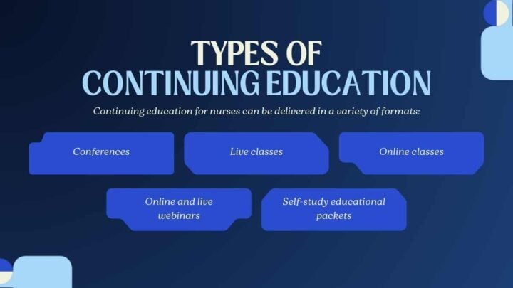 Importance Of Continuing Education In Nursing. Slides Template ...
