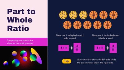 Introduction to Ratio and Proportion for High School. Free PPT & Google ...