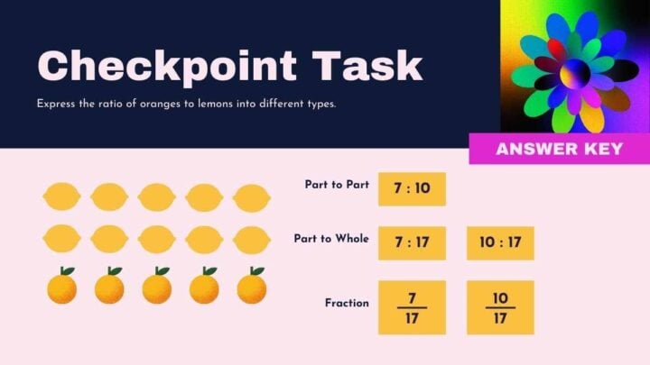 Introduction to Ratio and Proportion for High School. Free PPT & Google ...