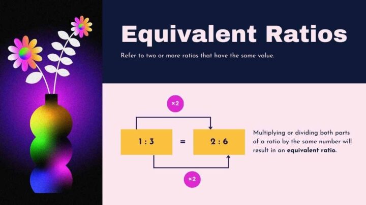 Introduction to Ratio and Proportion for High School. Free PPT & Google ...