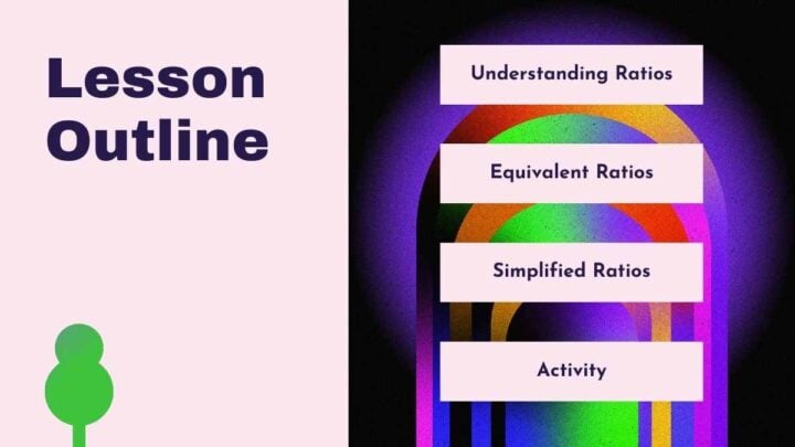 Introduction to Ratio and Proportion for High School. Free PPT & Google ...