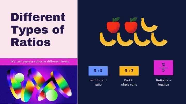 Introduction to Ratio and Proportion for High School. Free PPT & Google ...
