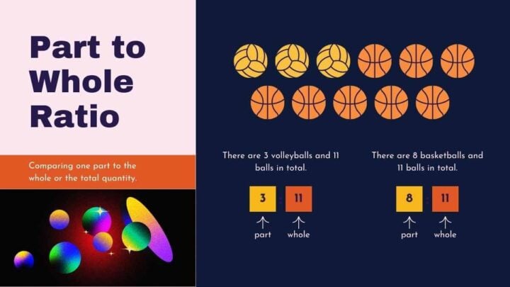 Introduction to Ratio and Proportion for High School. Free PPT & Google ...