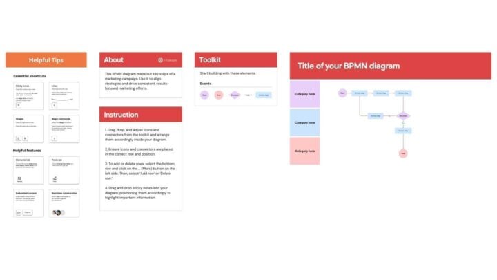 Marketing Campaign BPMN Diagram. Free Whiteboard Template — SlidesCarnival