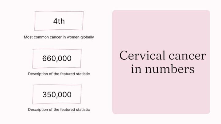 Cervical Cancer. Free PPT & Google Slides Template — SlidesCarnival