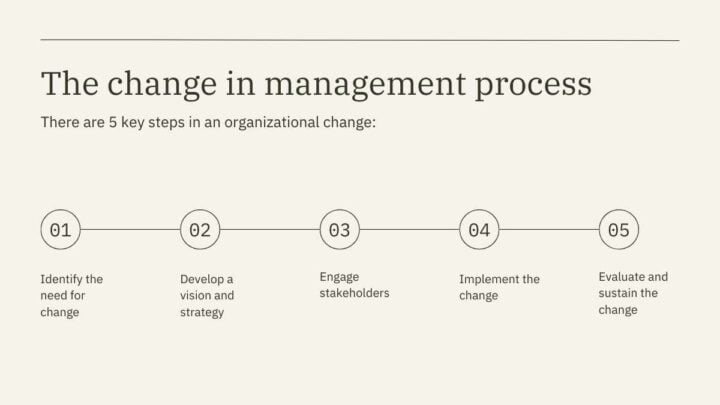 Change Management Process. Free PPT & Google Slides Template ...
