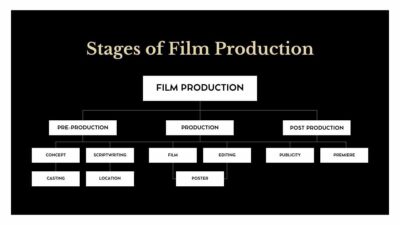 Simple Film Production Meeting Agenda. Free PPT & Google Slides ...