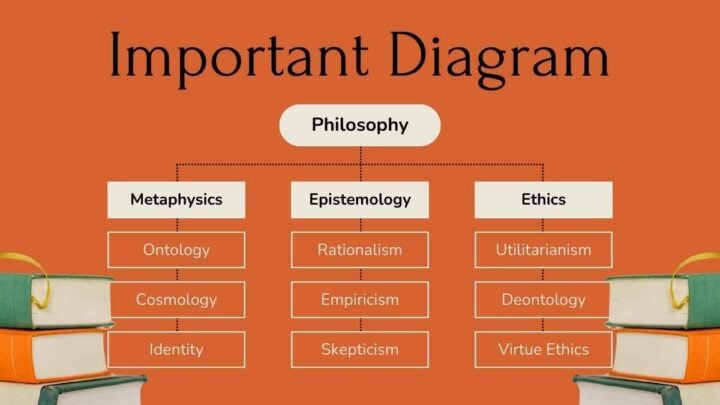 Philosophy. Free PPT & Google Slides Template — SlidesCarnival