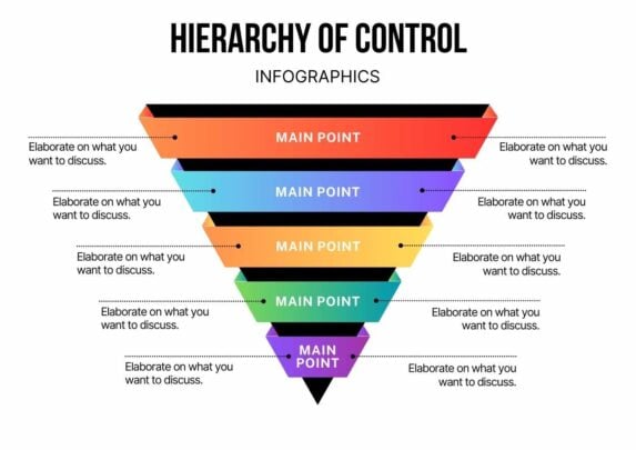 Hierarchy of Control Infographic. PPT & Google Slides Template ...