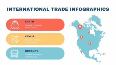 International Trade Infographics. Free PPT & Google Slides Template ...
