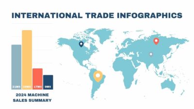International Trade Infographics. Free PPT & Google Slides Template ...