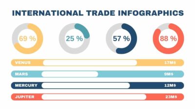 International Trade Infographics. Free PPT & Google Slides Template ...