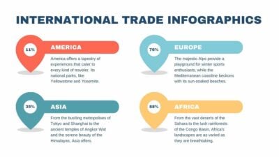 International Trade Infographics. Free PPT & Google Slides Template ...
