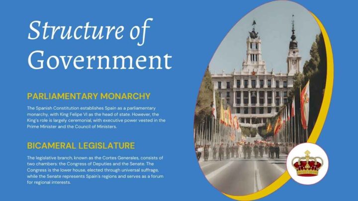 Spanish Constitution Day. Free PPT & Google Slides Template ...