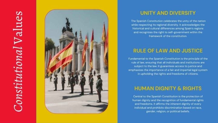 Spanish Constitution Day. Free PPT & Google Slides Template ...