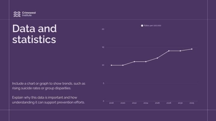 Suicide Prevention. Free PPT & Google Slides Template — SlidesCarnival