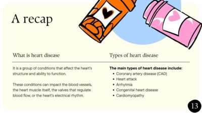 Types of Heart Disease. Free Slides Template — SlidesCarnival