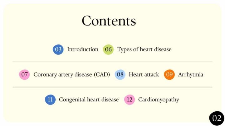 Types of Heart Disease. Free Slides Template — SlidesCarnival