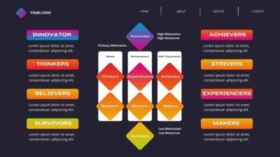 VALS Framework. Free Slides Template — SlidesCarnival