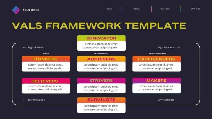 VALS Framework. Free Slides Template — SlidesCarnival
