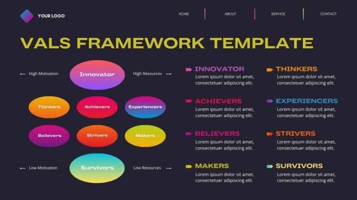VALS Framework. Free Slides Template — SlidesCarnival