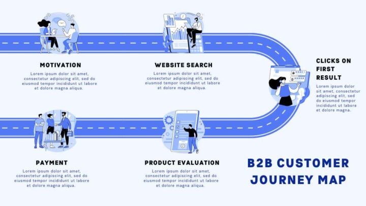 B2B Customer Journey Map . Infographics Template — SlidesCarnival