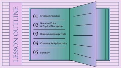 Modern Character Analysis Lesson for High School. Free PPT & Google ...