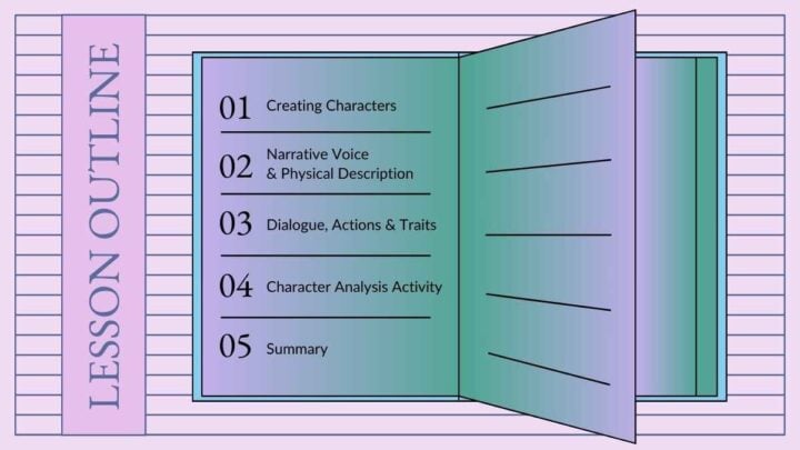 Modern Character Analysis Lesson for High School. Free PPT & Google ...