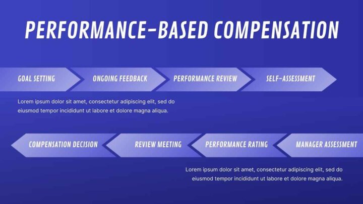 Compensation Philosophy Infographic. Free PPT & Google Slides Template ...