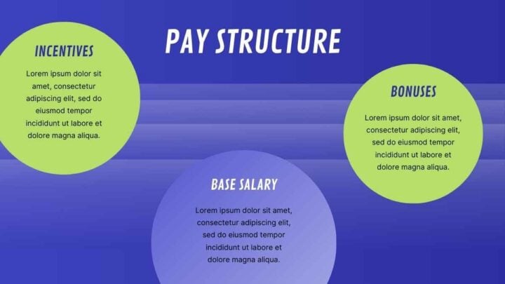 Compensation Philosophy Infographic. Free PPT & Google Slides Template ...
