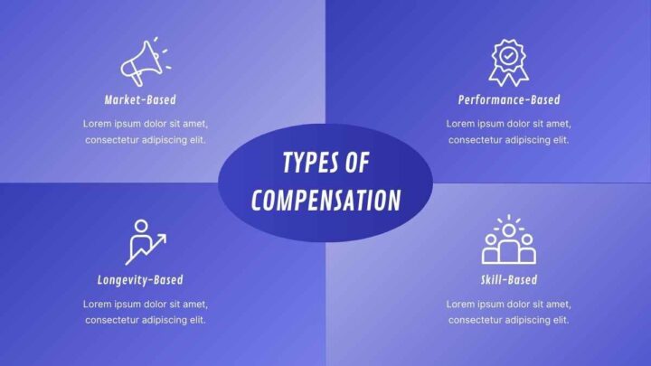 Compensation Philosophy Infographic. Free PPT & Google Slides Template ...