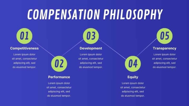 Compensation Philosophy Infographic. Free PPT & Google Slides Template ...