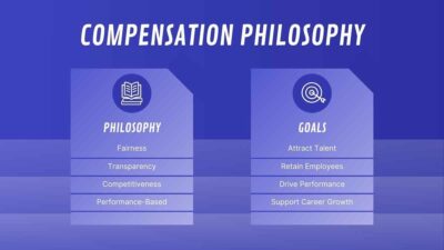 Compensation Philosophy Infographic. Free PPT & Google Slides Template ...