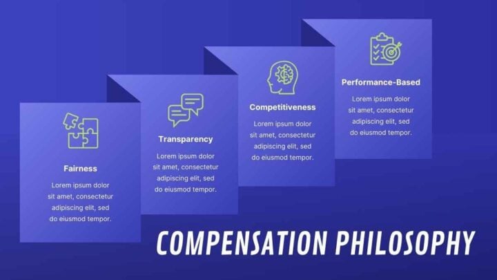 Compensation Philosophy Infographic. Free PPT & Google Slides Template ...