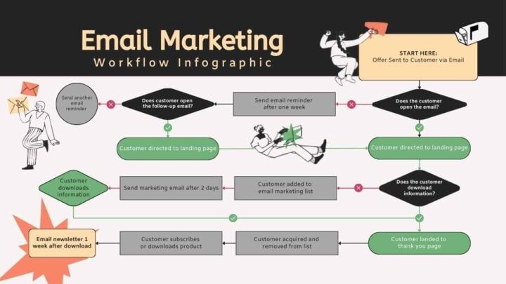 Email Marketing Workflow Infographic. Free PPT & Google Slides Template ...