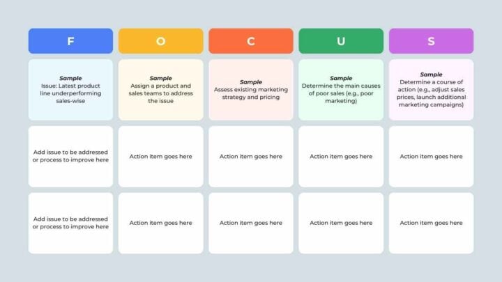 Focus PDCA. Free PPT & Google Slides Template — SlidesCarnival