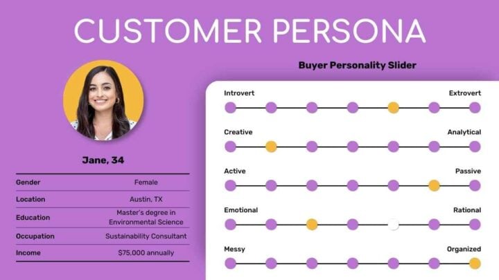 Persona Canvas Infographics. Free PPT & Google Slides Template ...