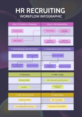 HR Recruiting Workflow Infographic. Free PPT & Google Slides Template ...