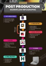 Post Production Workflow Infographic. Infographics Template ...