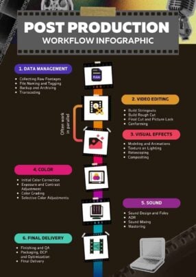 Post Production Workflow Infographic. Infographics Template ...