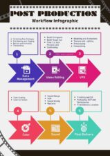 Post Production Workflow Infographic. Infographics Template ...