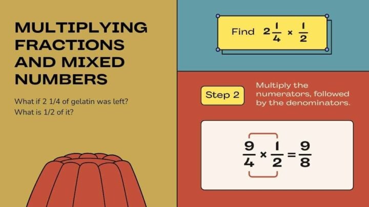 Multiplication of Fractions Lesson for Middle School . Free Lesson ...