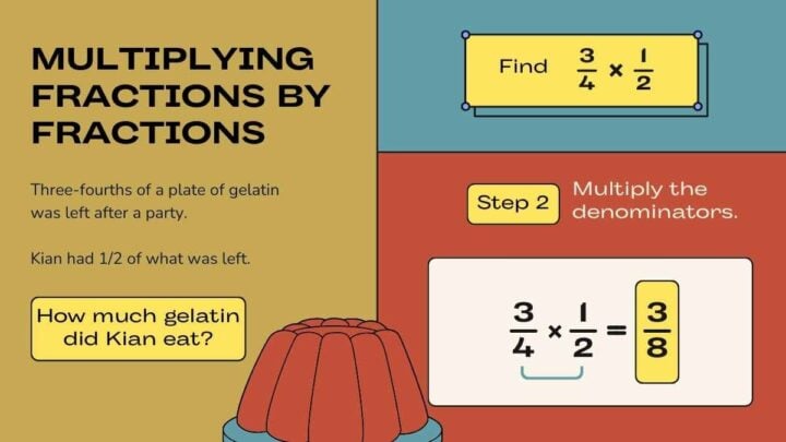 Multiplication of Fractions Lesson for Middle School . Free Lesson ...