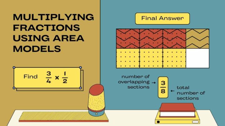 Multiplication of Fractions Lesson for Middle School . Free Lesson ...