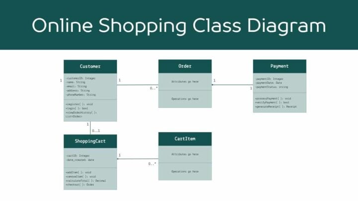 Online Shopping Class Diagram. Free Whiteboard Template — SlidesCarnival