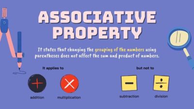 Operations with Integers Lesson for High School. Free PPT & Google ...