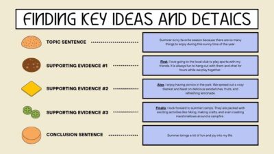 Paragraph Structure and Informational Text Lesson for Middle School ...